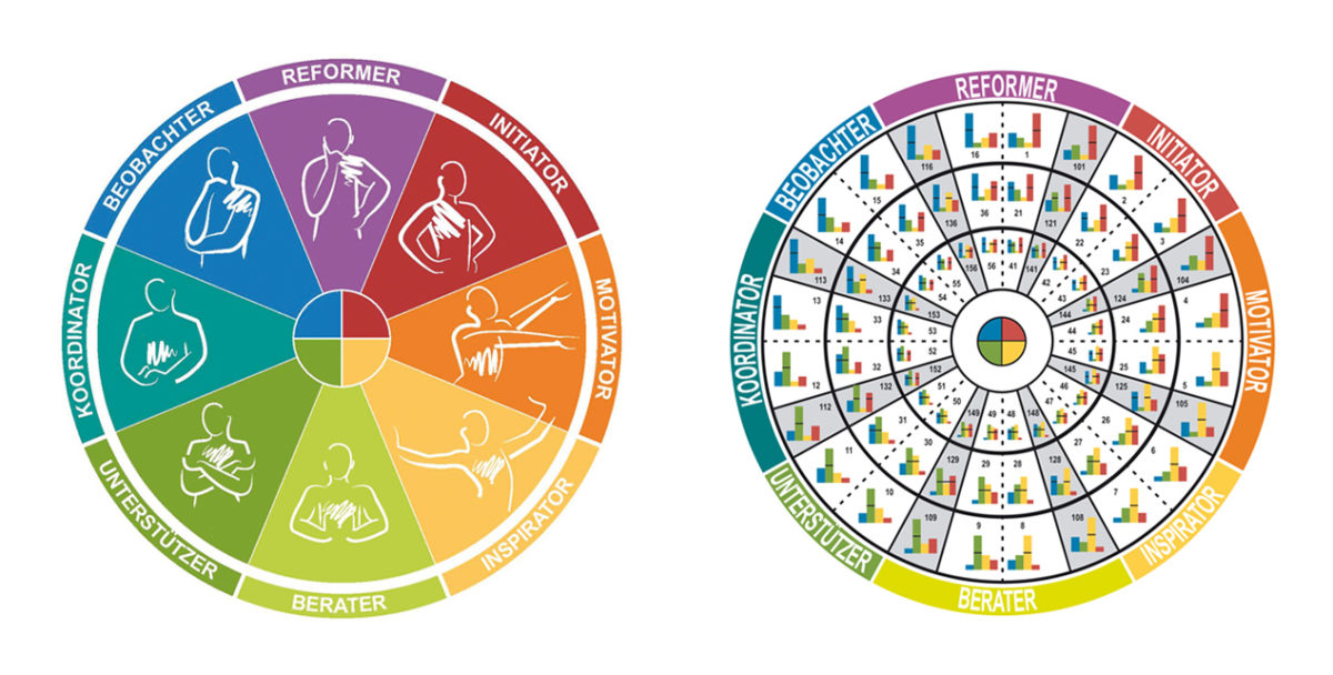 Insights Discovery - Dr. Marion Benson